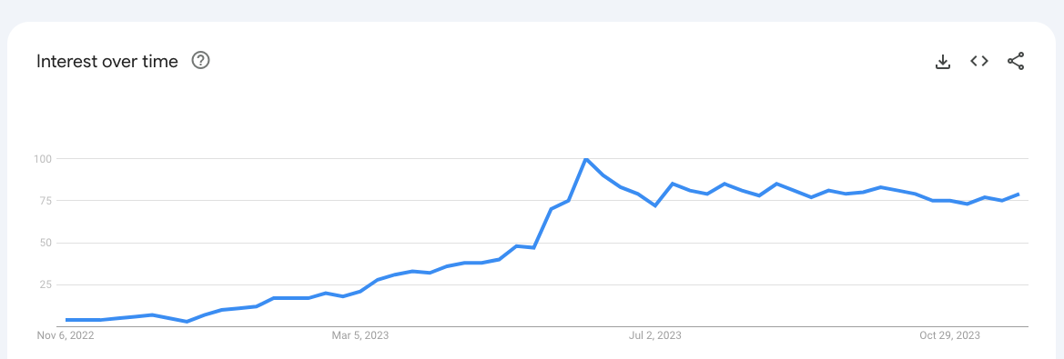 The Evolution of Generative AI: Foundations, Frameworks & the Future