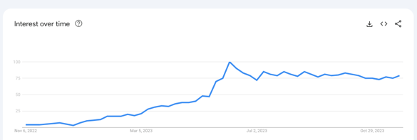 The Evolution of Generative AI: Foundations, Frameworks & the Future