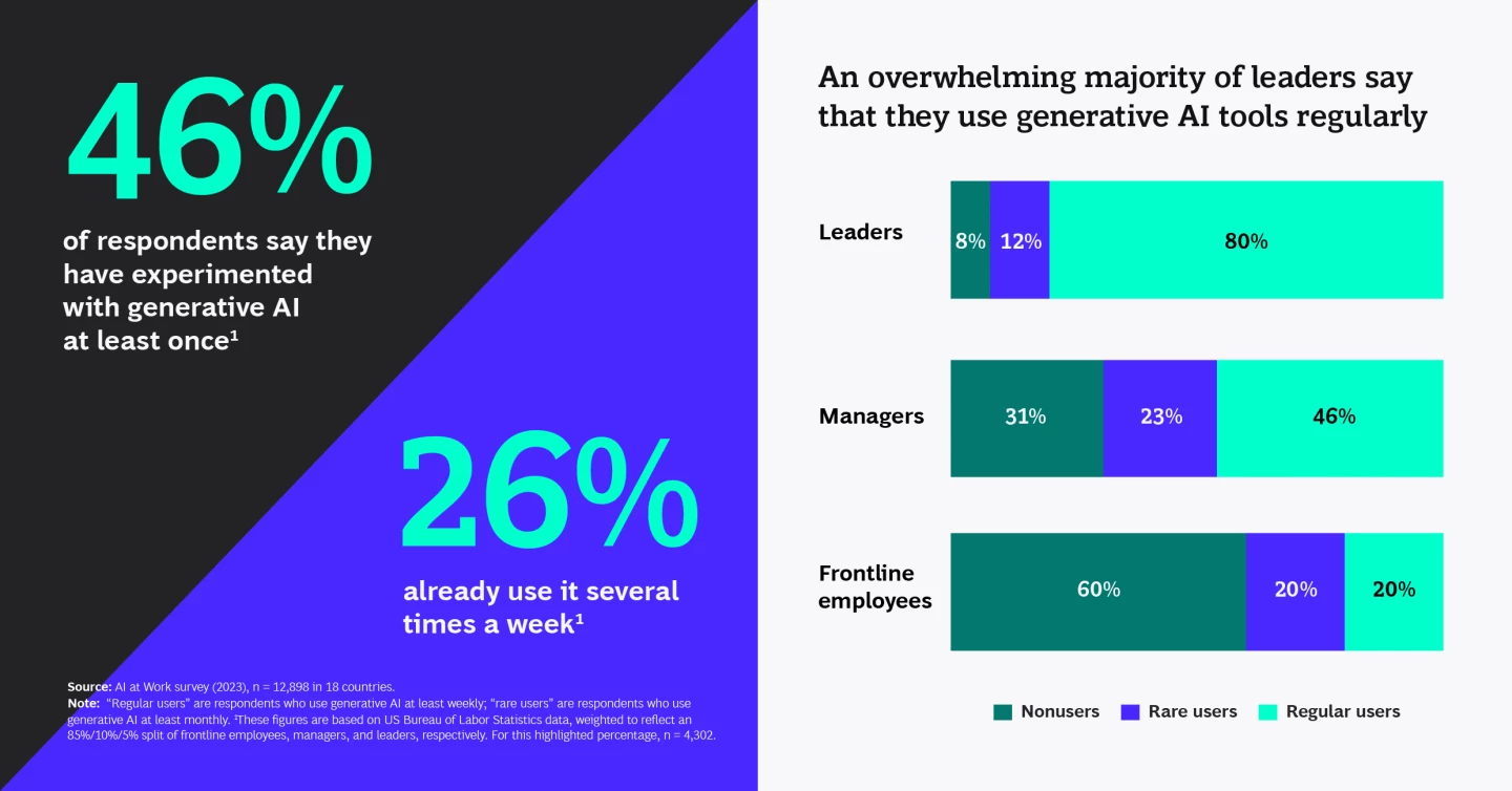 The Evolution of Generative AI: Foundations, Frameworks & the Future