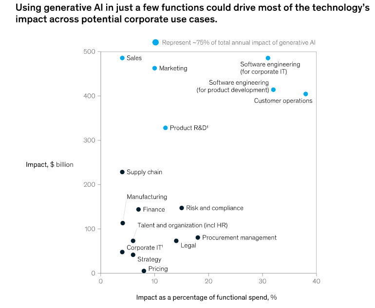 The Evolution of Generative AI: Foundations, Frameworks & the Future