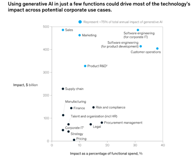 The Evolution of Generative AI: Foundations, Frameworks & the Future