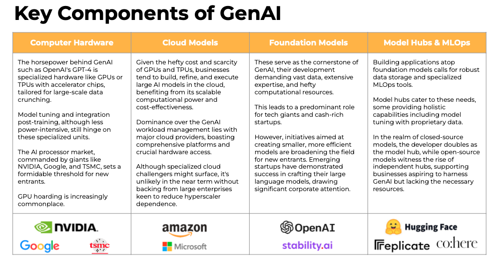 The Evolution of Generative AI: Foundations, Frameworks & the Future