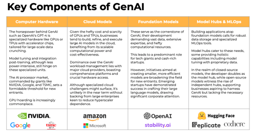 The Evolution of Generative AI: Foundations, Frameworks & the Future