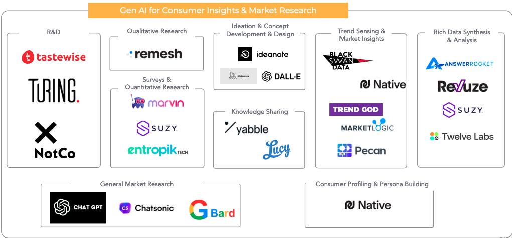 How Gen AI is Changing Consumer Research