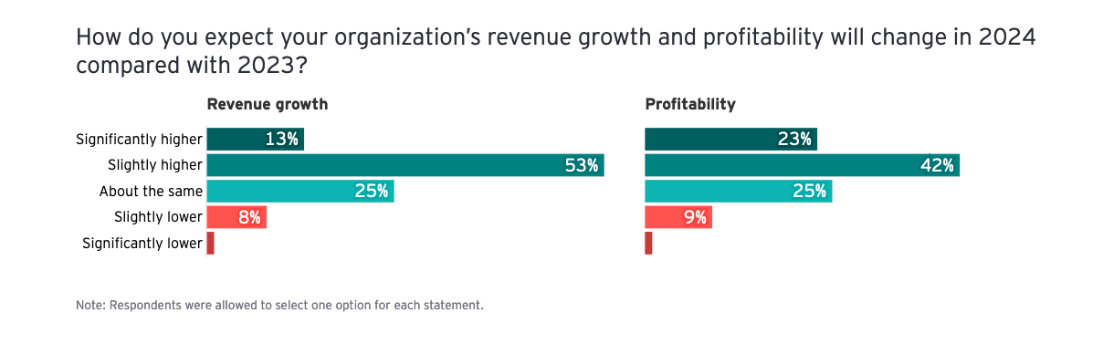 The Evolution of Generative AI: Foundations, Frameworks & the Future