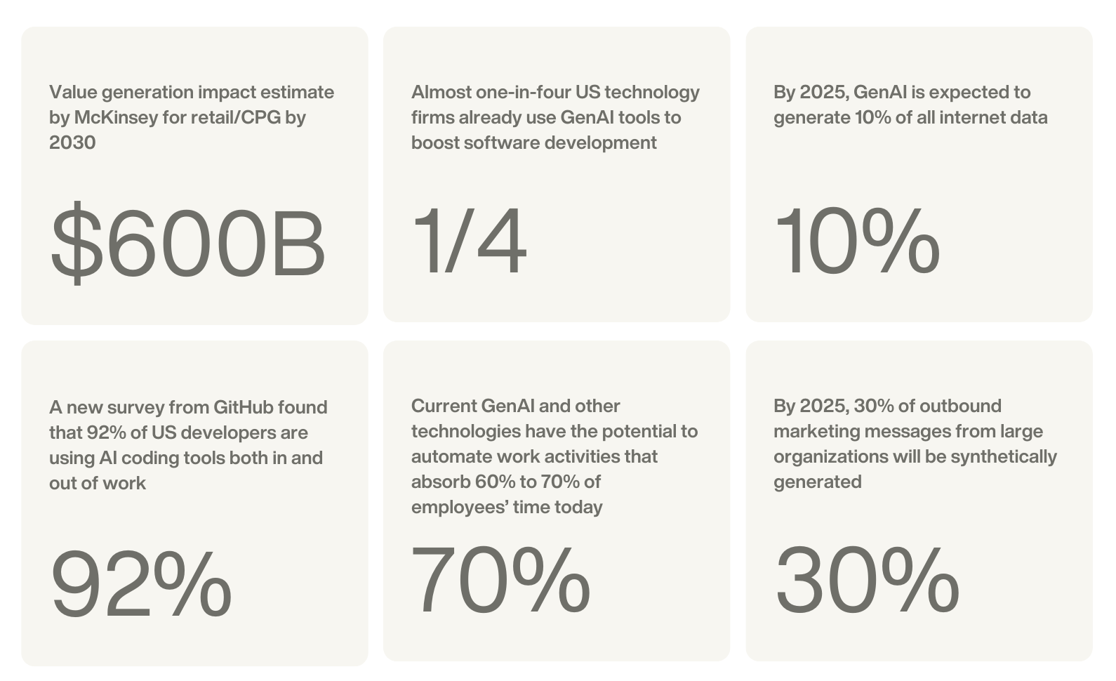 Gen AI's Transformative Impact on Venture Building