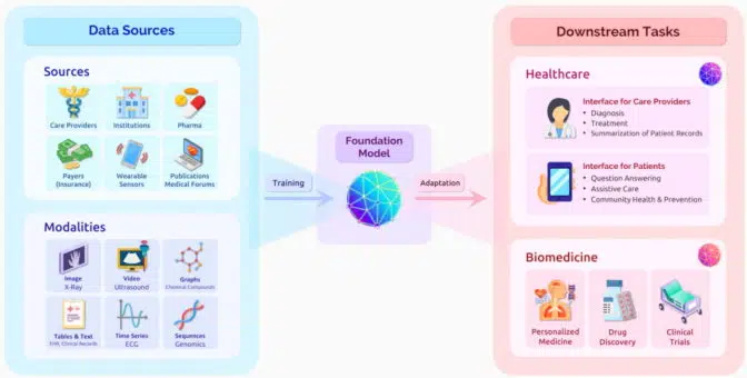The Evolution of Generative AI: Foundations, Frameworks & the Future