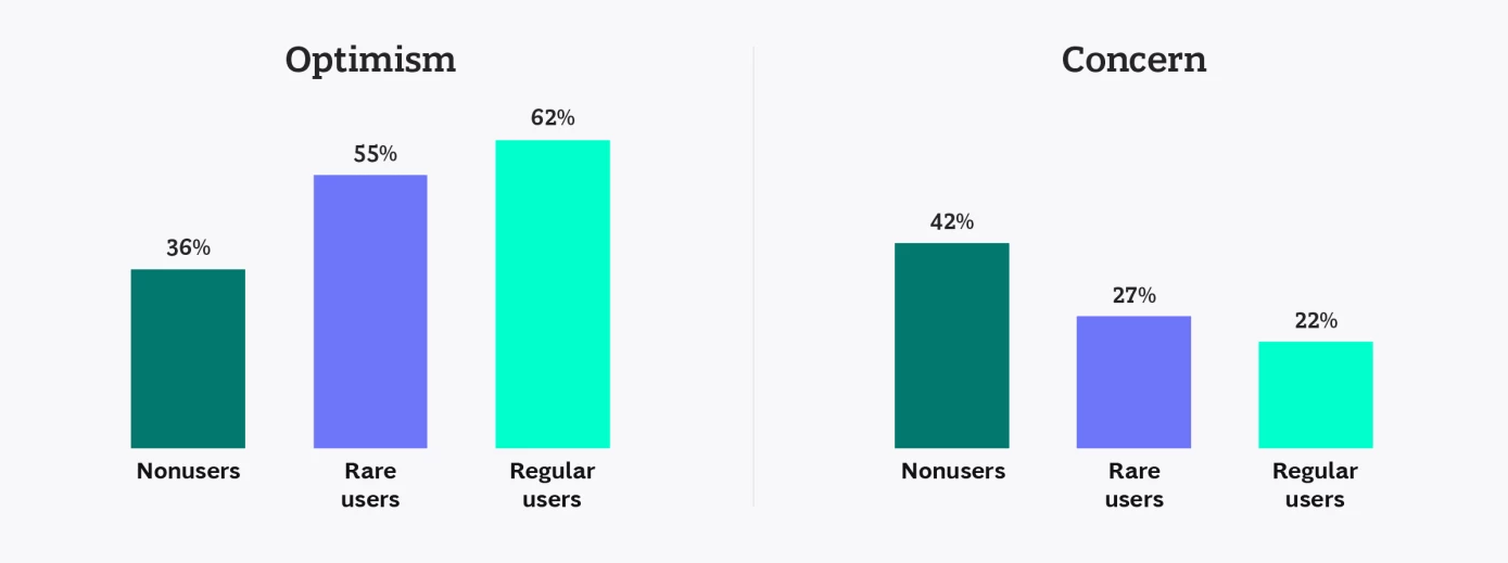 The Evolution of Generative AI: Foundations, Frameworks & the Future