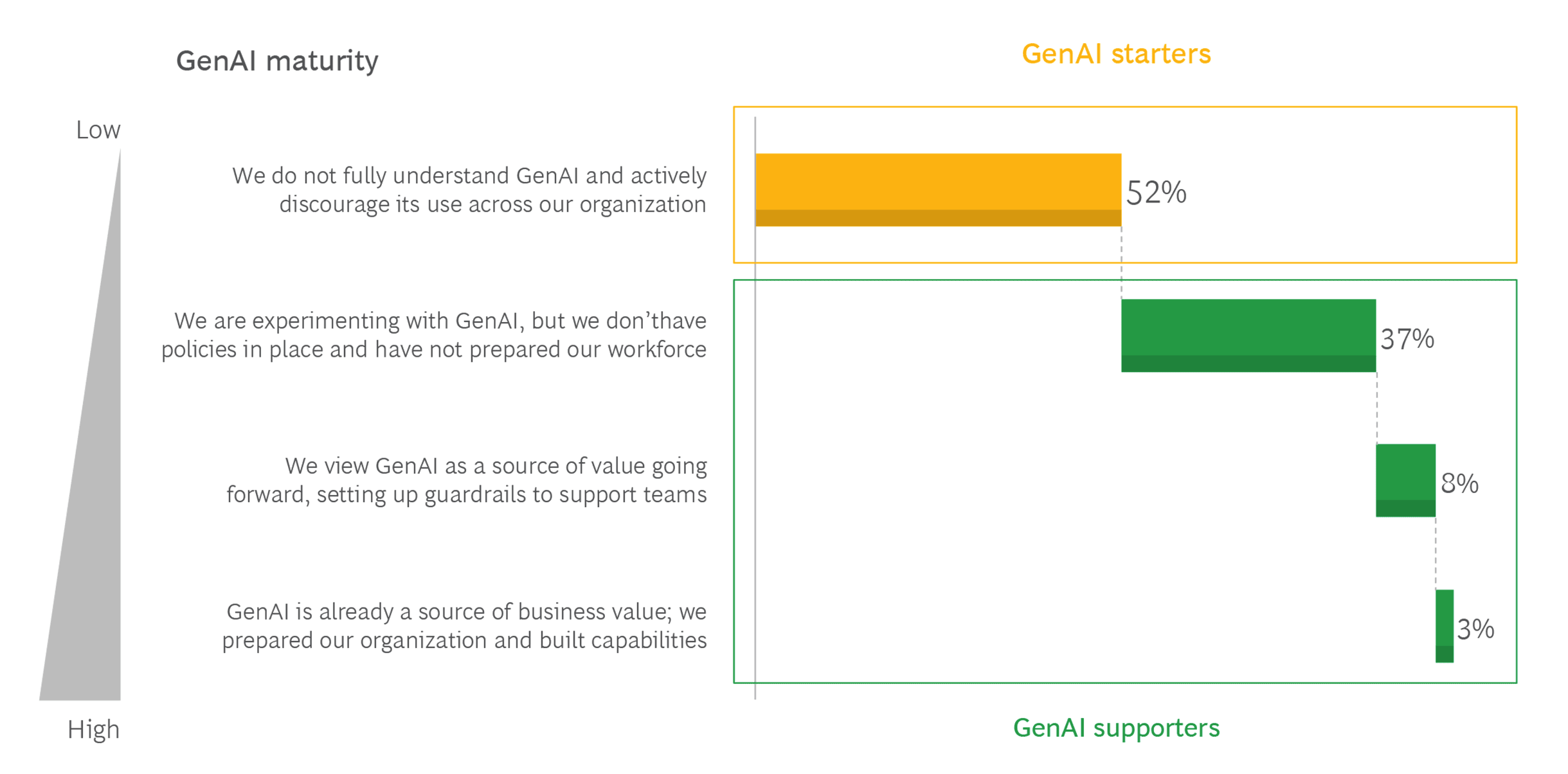 The Evolution of Generative AI: Foundations, Frameworks & the Future